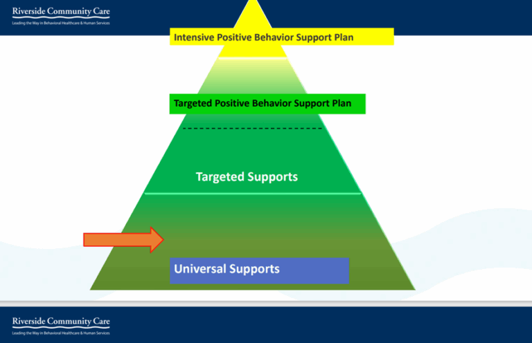 Building a Culture of Kindness: How Positive Behavior Support is ...